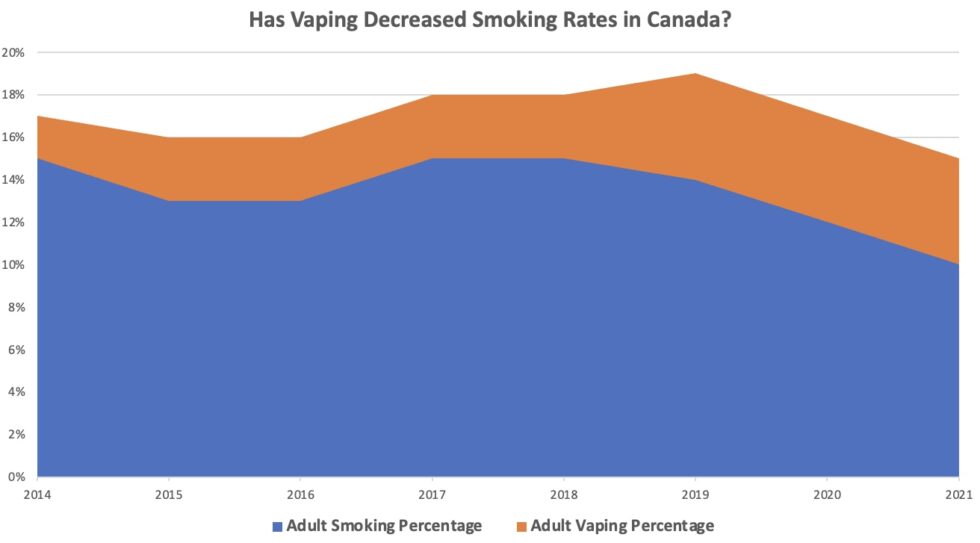 Vaping Statistics: Updated Stats for 2025 - eCig One