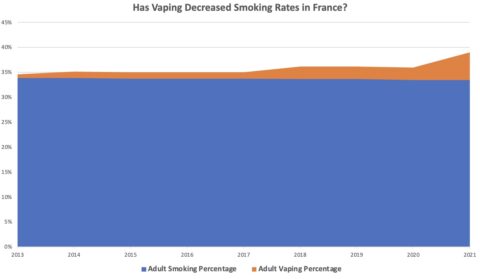 Vaping Statistics: Updated Stats for 2025 - eCig One