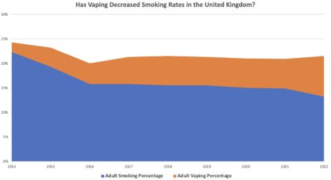 Vaping Statistics: Updated Stats for 2025 - eCig One