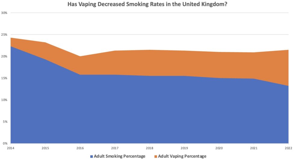 Vaping Statistics: Updated Stats for 2025 - eCig One