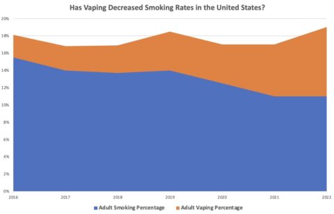 Vaping Statistics: Updated Stats for 2025 - eCig One