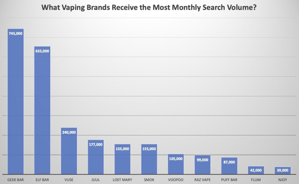 Vaping Statistics: Updated Stats for 2025 - eCig One