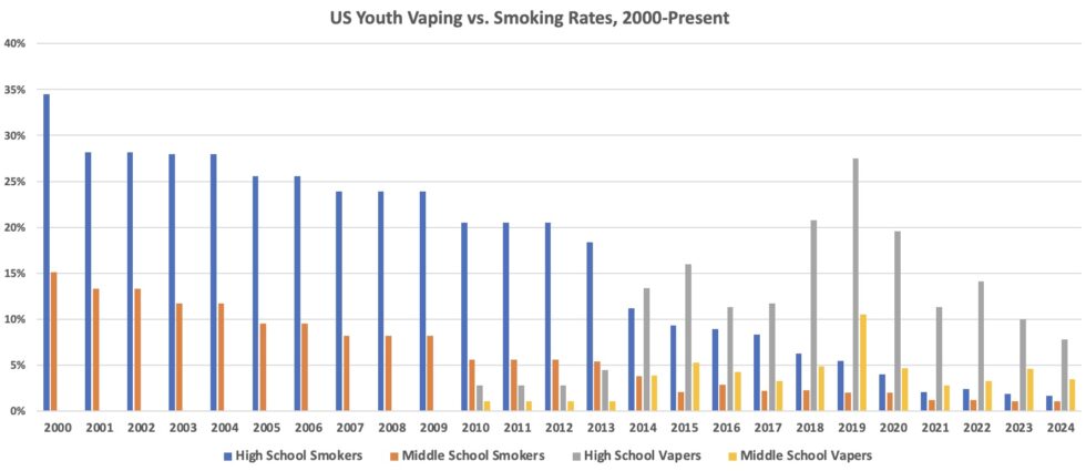 Vaping Statistics: Updated Stats for 2025 - eCig One